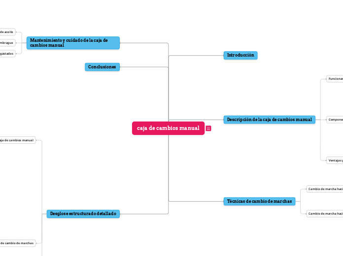 caja de cambios manual - Mind Map